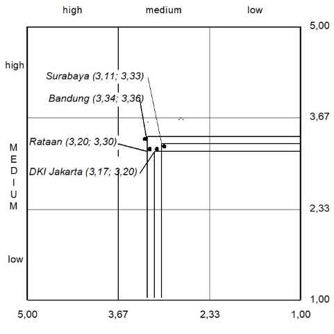 Prospek Usaha Rumah Kost - PustakaDunia.com